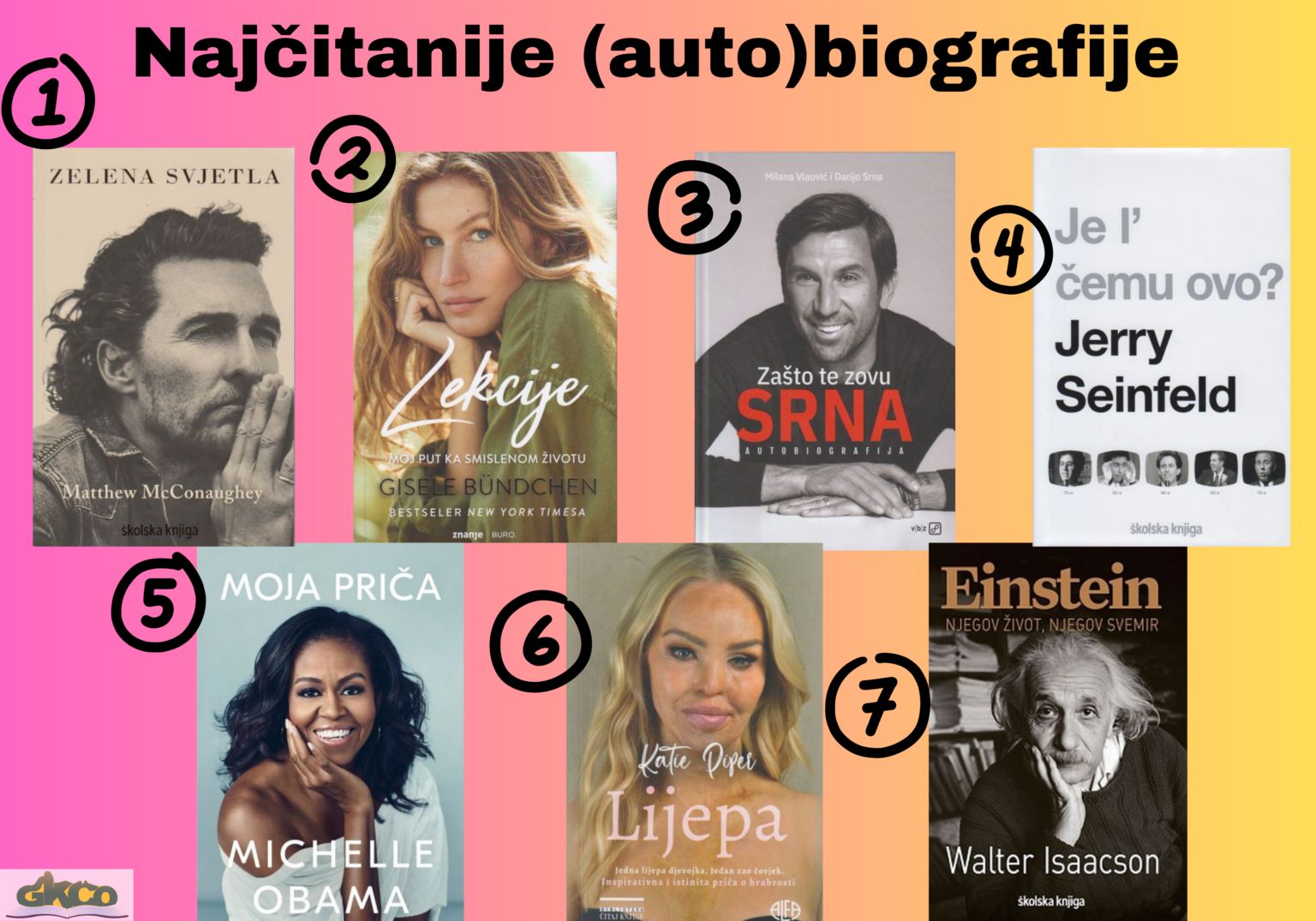 Najčitanije (auto)biografije – Gradska knjižnica i čitaonica Ogulin